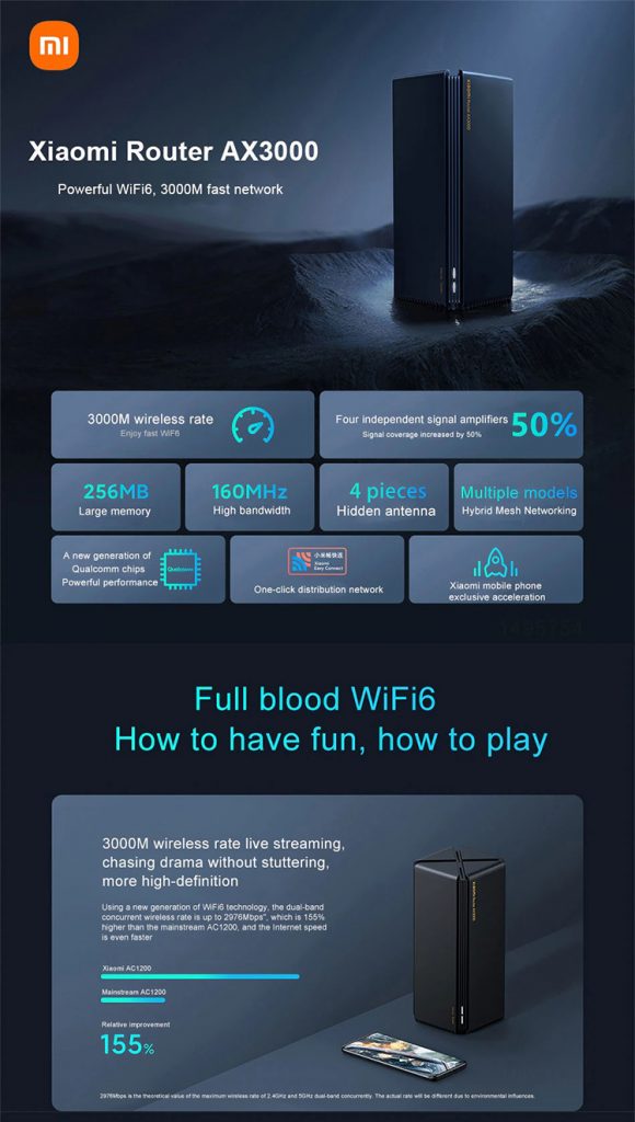 Xiaomi AX3000 wifi 6 Mesh Wireless - One-Stop Solution Consumer ...